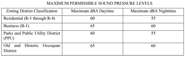 Noise Ordinance - The Town of Occoquan
